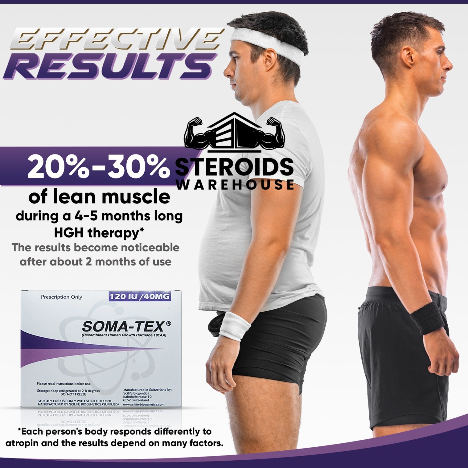 Buy HGH – Steroid Warehouse